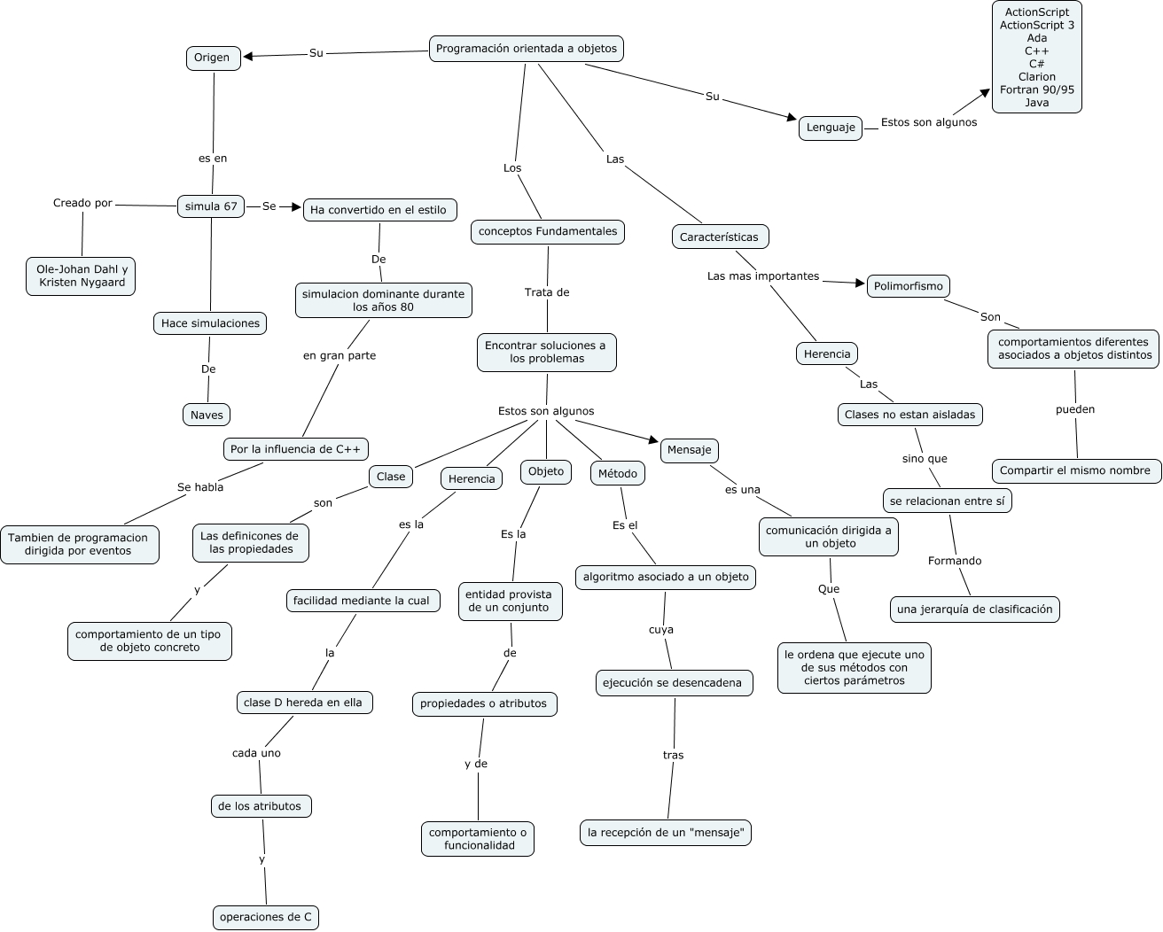 SALA_1_PC7_Mariana y angie